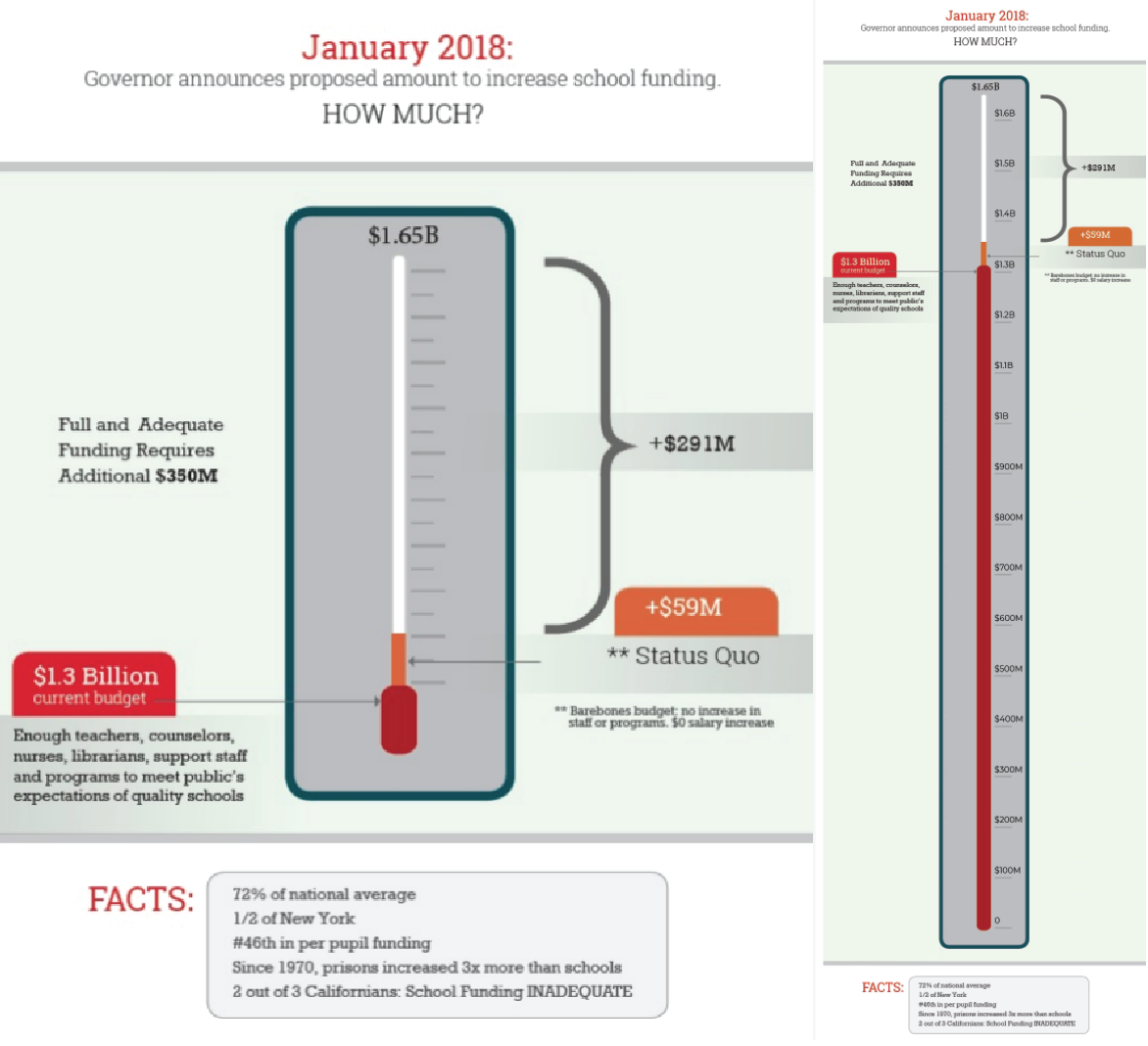 San Diego Unified’s Mysterious Budget Thermometer, Explained | Voice of ...