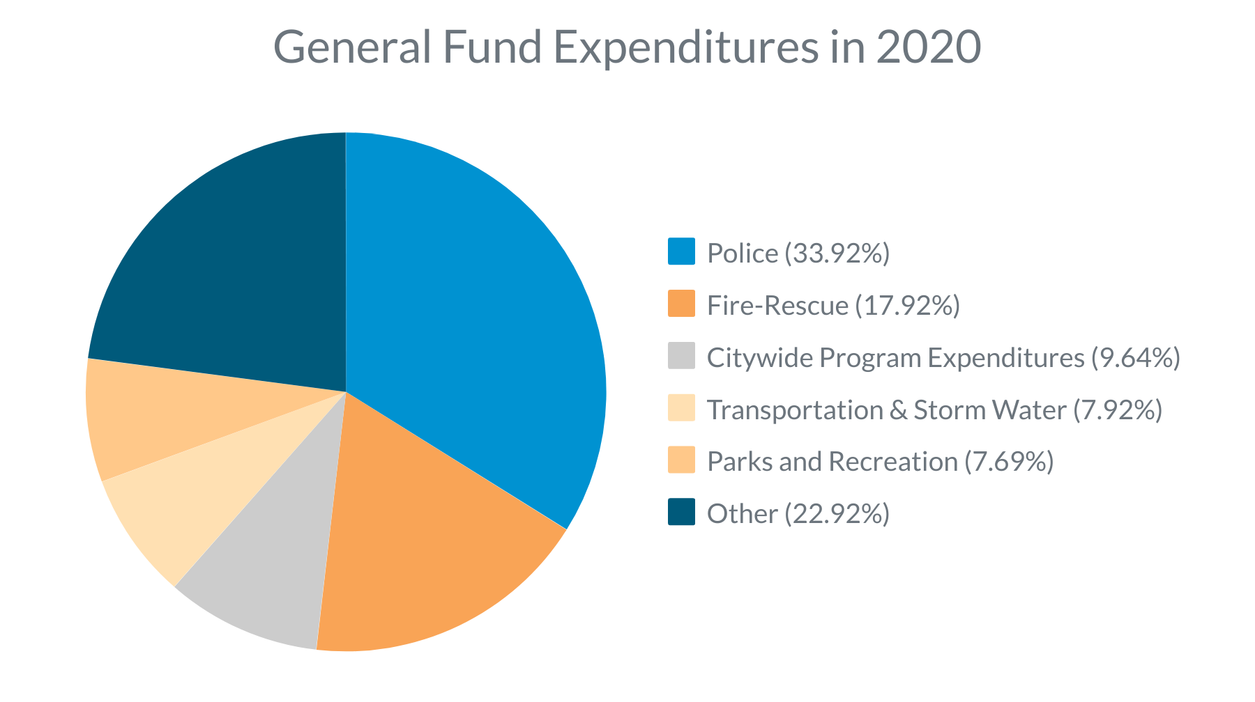 Your Questions About the Police Department's Budget, Answered | Voice ...
