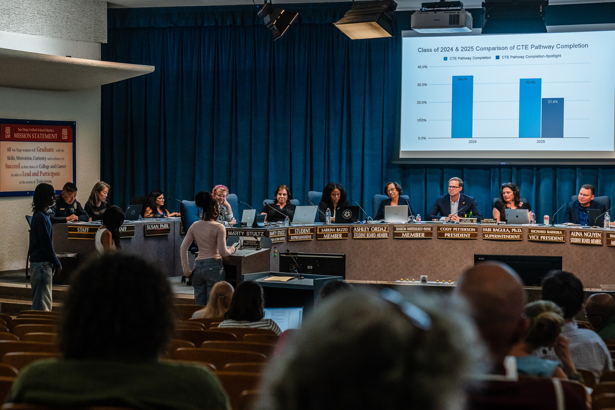 The Learning Curve: San Diego Unified Kicks 4x4 Can Down the Road ...