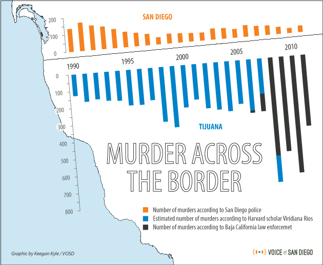 How Crime’s Changed in San Diego: 12 Graphics - Voice of San Diego